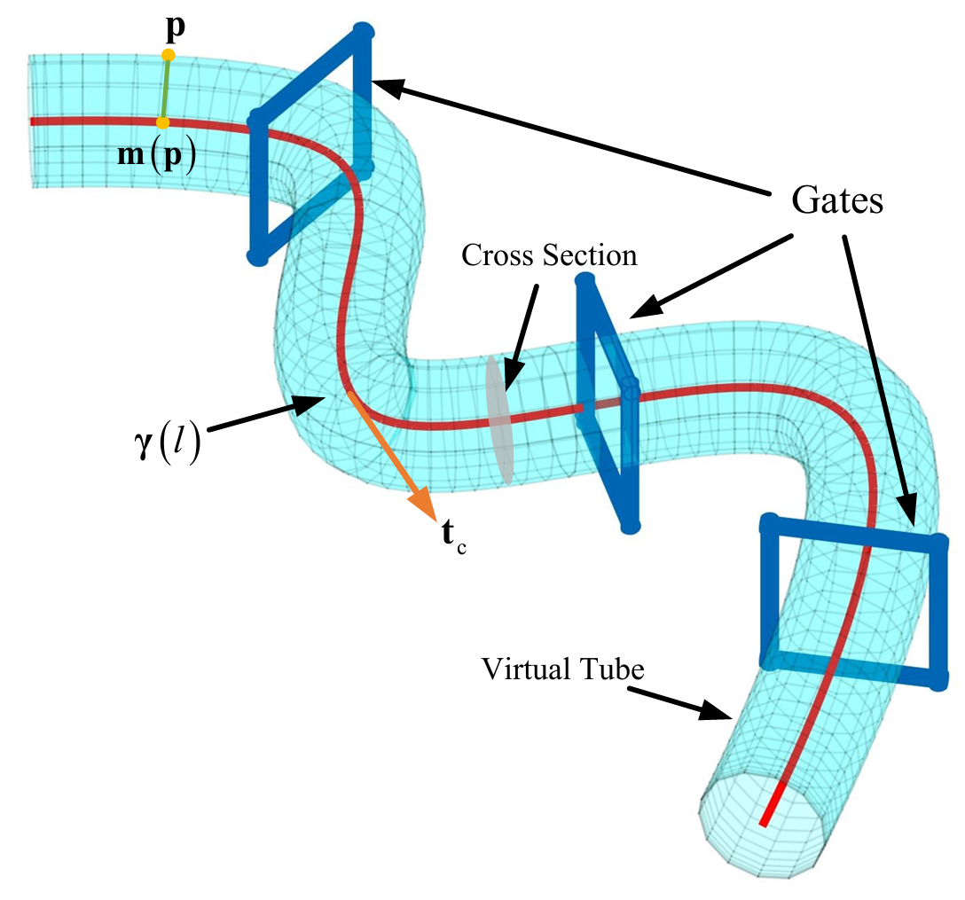 P. Mao, S. Lv , and Q. Quan (2025). Tube-RRT*: Efficient Homotopic Path ...